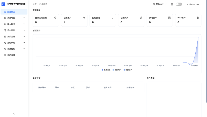 Next Terminal 实战：内网无密码安全登录 - Anyeの小站